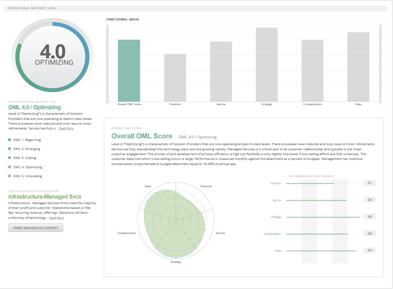 MSP Acquired: Logically Buys Managed IT Services Provider Halski ...