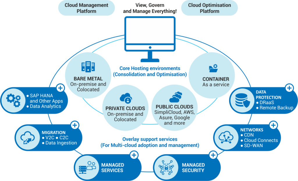 Syntax Chooses OCI as Strategic Platform for Multi-Cloud Managed ...